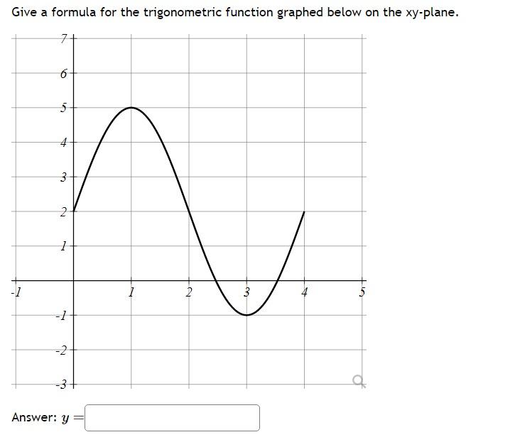 Solved Give a formula for the trigonometric function graphed | Chegg.com
