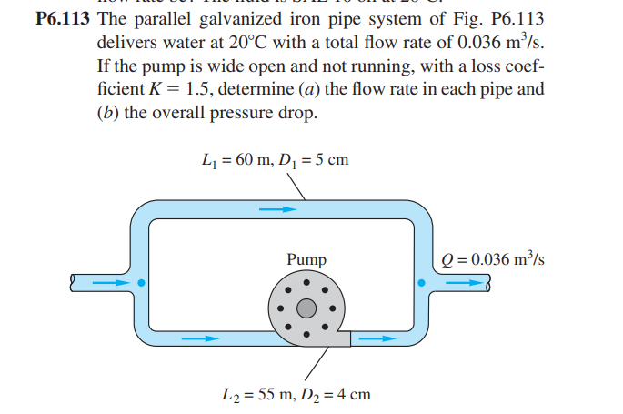 Solved 6.113 The parallel galvanized iron pipe system of | Chegg.com