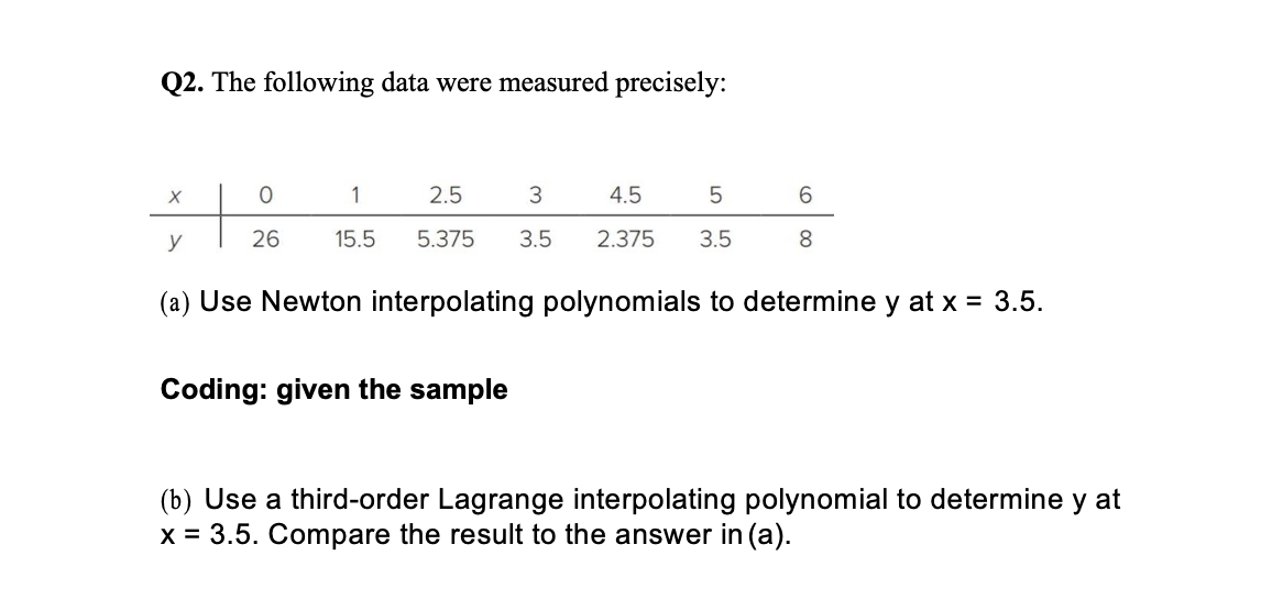 Solved Q2. ﻿The following data were measured precisely:(a) | Chegg.com