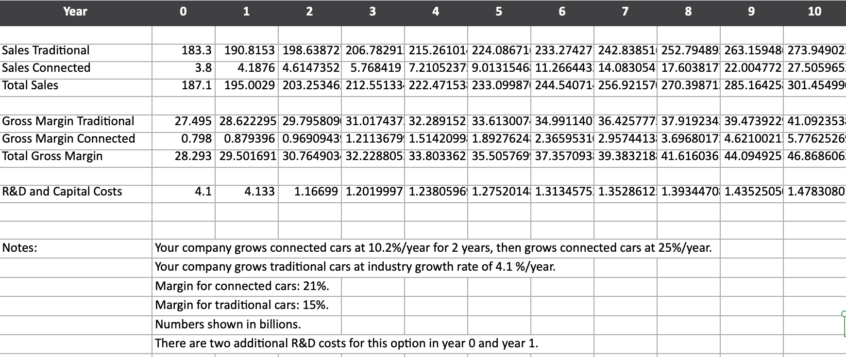 Please describe whether option1 or option 2 will | Chegg.com