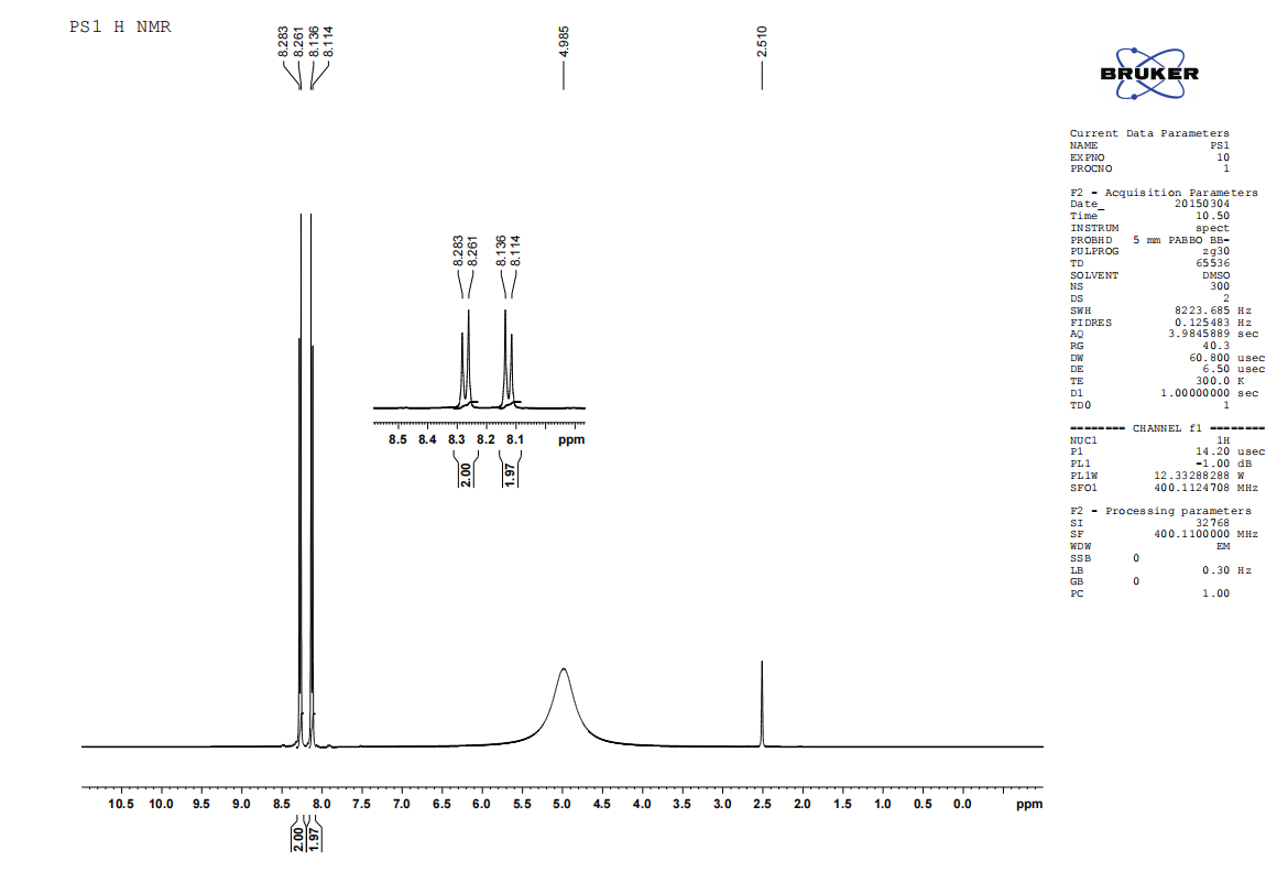 PLEASE ANALYSE THE COMPOUND USING THE 1H, 13C, DEPT, | Chegg.com