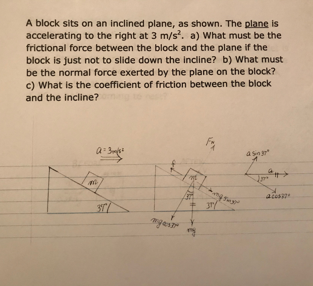 Solved A block sits on an inclined plane, as shown. The | Chegg.com