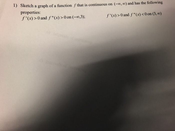 Solved following ketch a graph of a function fthat is | Chegg.com