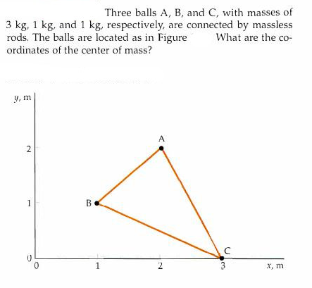 Solved Three balls A, B, and C, with masses of 3 kg, 1 kg, | Chegg.com