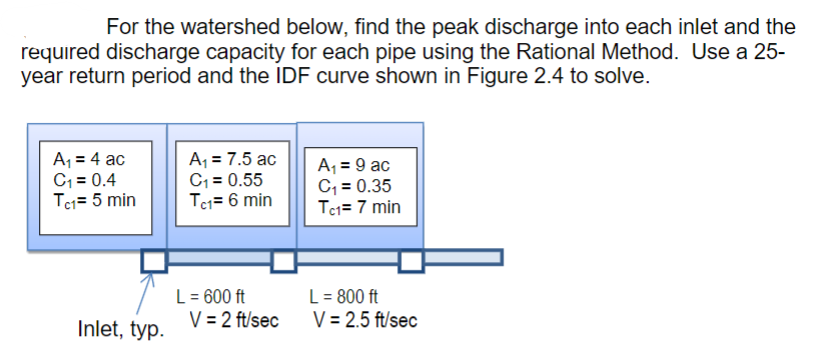 Solved For the watershed below, find the peak discharge into | Chegg.com