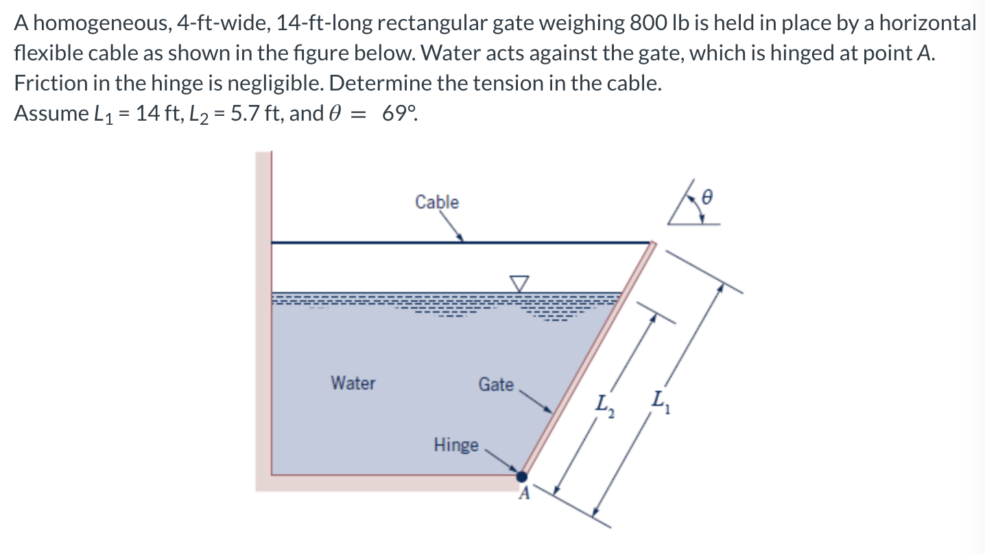 Solved A homogeneous, 4-ft-wide, 14-ft-long rectangular gate | Chegg.com