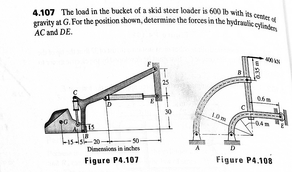 Solved 4.107 The load in the bucket of a skid steer loader | Chegg.com