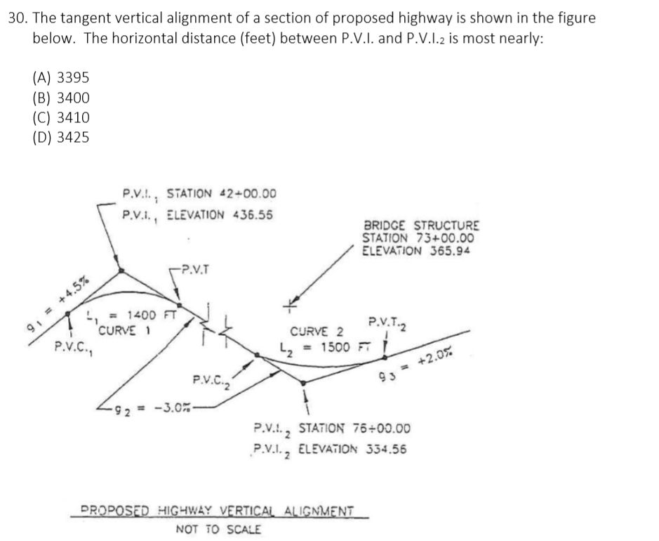 Solved 30. The tangent vertical alignment of a section of | Chegg.com