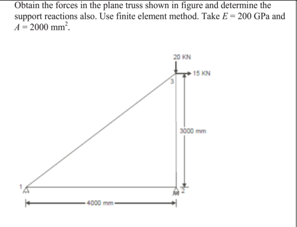 Solved Obtain the forces in the plane truss shown in figure | Chegg.com