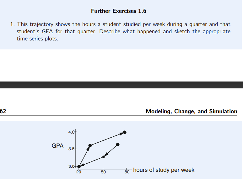 Solved Further Exercises 1.6 1. This trajectory shows the | Chegg.com