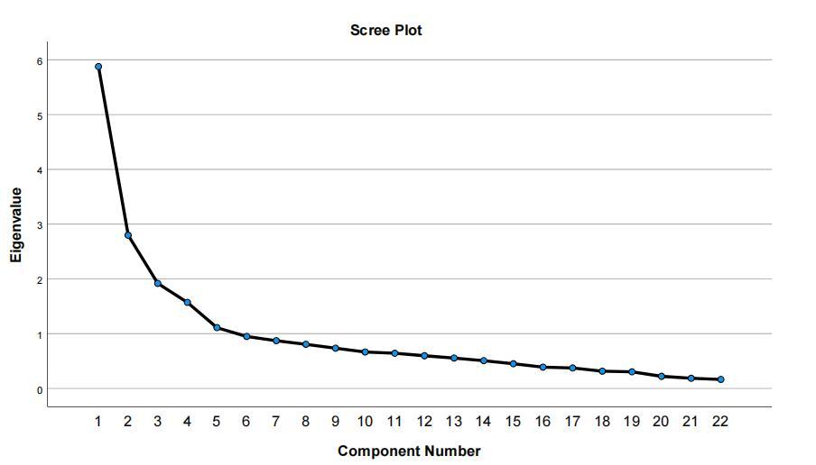 Health Belief Model Perceived Susceptibility Belief | Chegg.com