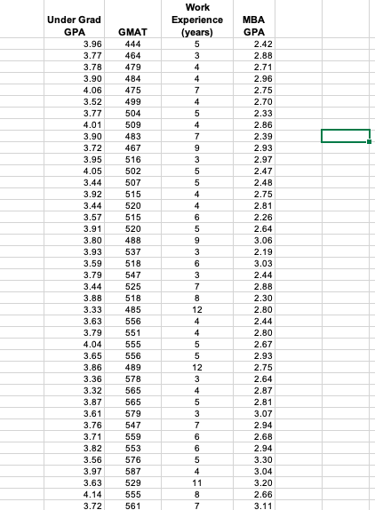 f. Graduating with an MBA degree requires a GPA of at | Chegg.com