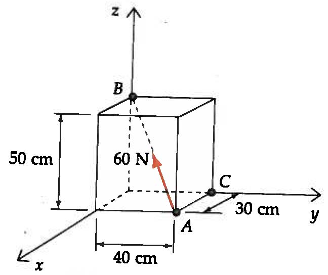 Solved Determine the moment (or torque) of the 60 N force | Chegg.com