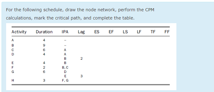 Solved For the following schedule, draw the node network, | Chegg.com