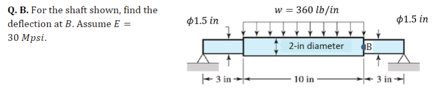 Solved Q. B. For the shaft shown, find the deflection at B. | Chegg.com