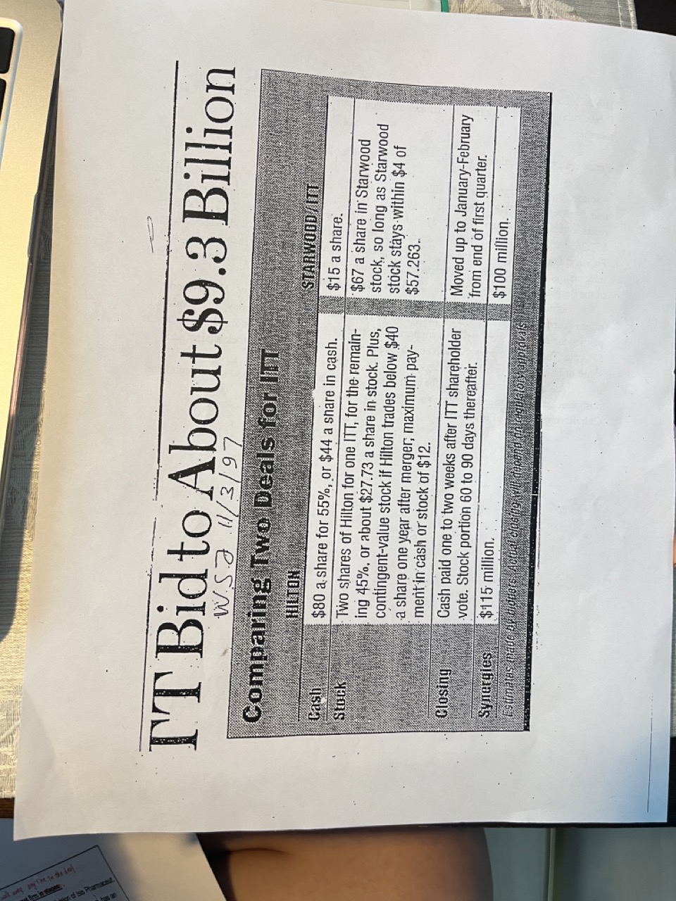 HW2 (2023-Fall) - The offer for ITT-Sheraton by | Chegg.com