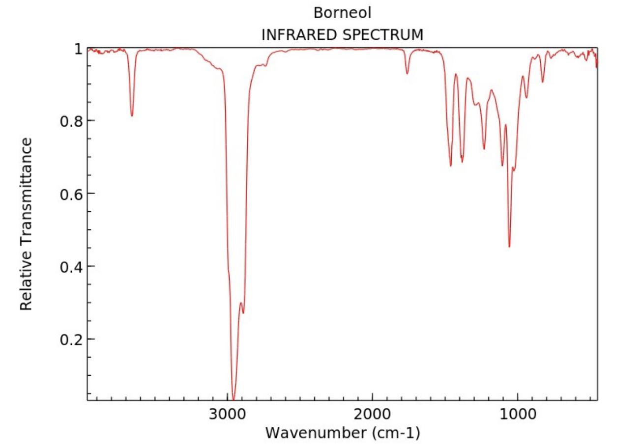 Solved Camphor Analyze any given IR and/or NMR data below. | Chegg.com