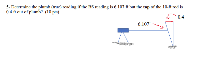Solved 5- Determine the plumb (true) reading if the BS | Chegg.com