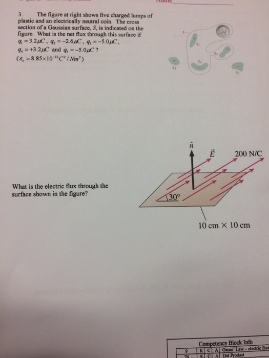 Solved 3. The figure at right shows five charged lumps of | Chegg.com
