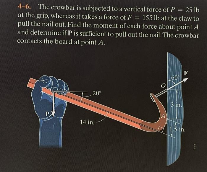 Solved 4-6. The crowbar is subjected to a vertical force of | Chegg.com
