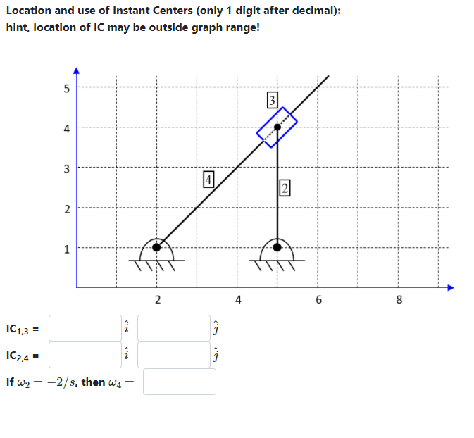 Solved Location and use of Instant Centers (only 1 digit | Chegg.com