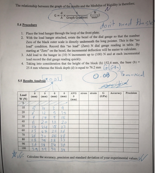Solved Hello, can you please help me I need the | Chegg.com