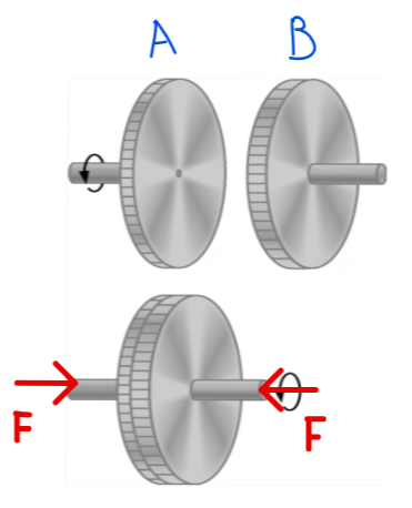 Solved A clutch system consists of two parallel disks. | Chegg.com