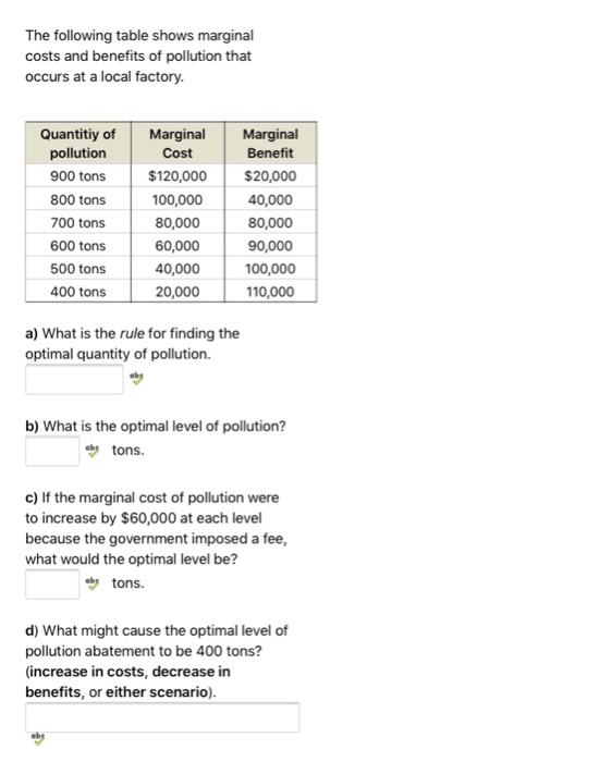 Solved The following table shows marginal costs and benefits | Chegg.com