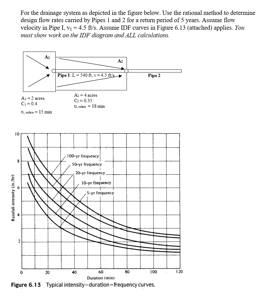 Solved For the drainage system as depicted in the figure | Chegg.com