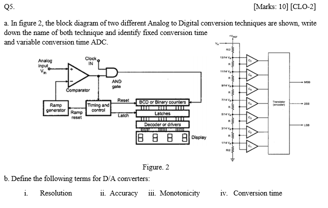 Solved Q5. [Marks: 10) (CLO-2] a. In figure 2, the block | Chegg.com