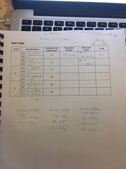 4 5 Lab 103: Translational Static Equilibrium-Force | Chegg.com