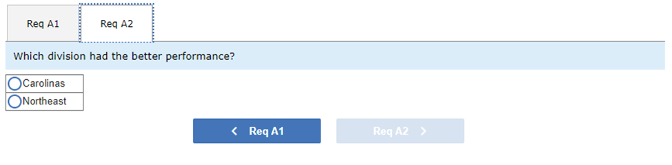 Solved Exercise 14-33 (Algo) Comparing Business Units Using | Chegg.com
