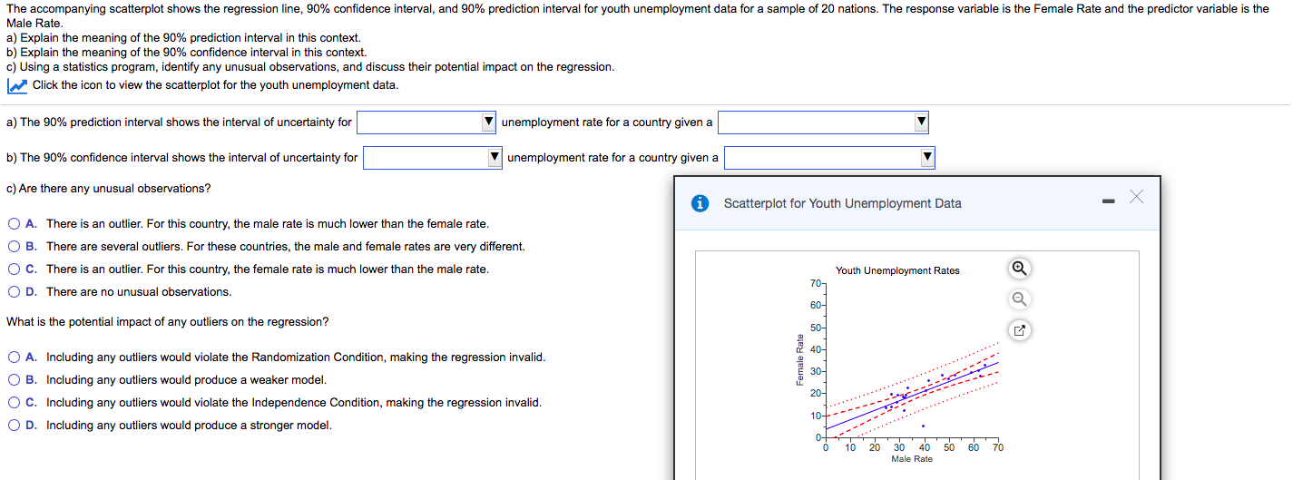 Solved The accompanying scatterplot shows the regression | Chegg.com