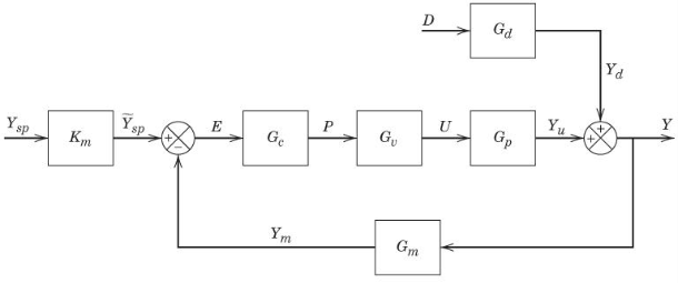 Solved For the given system, please provide the open-loop | Chegg.com