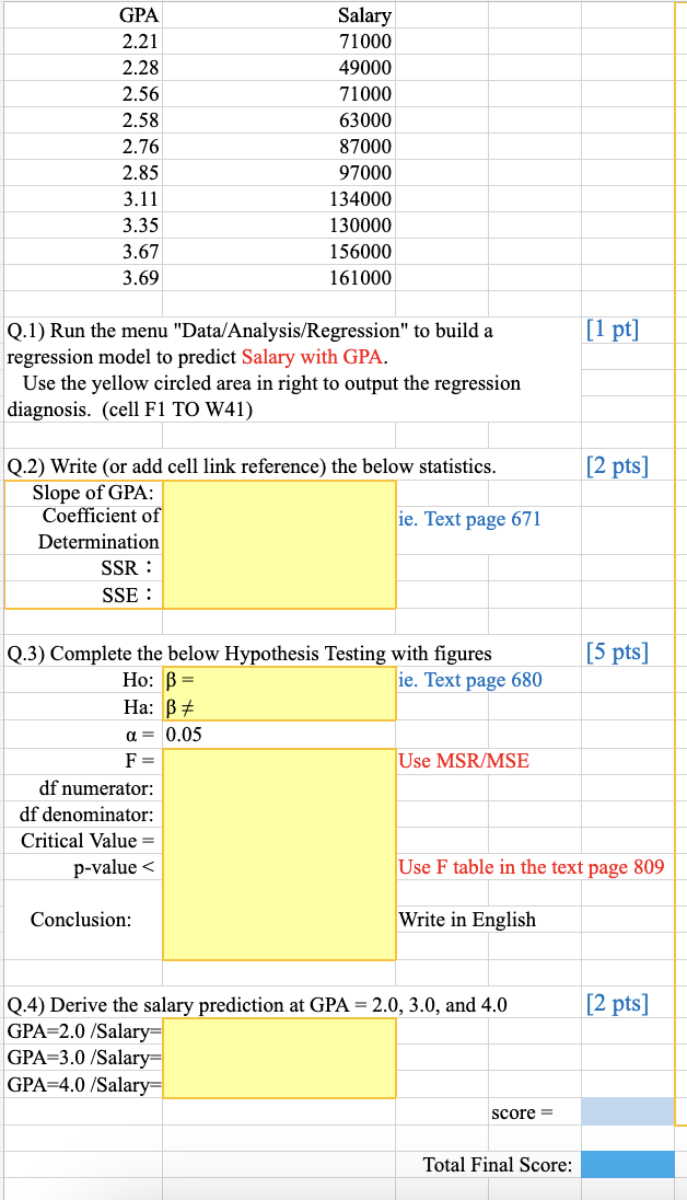 Solved \begin{tabular}{|r|r|} \hline GPA & Salary \\ \hline | Chegg.com