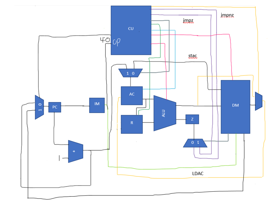 Can someone please help me with this 8-bit processor | Chegg.com