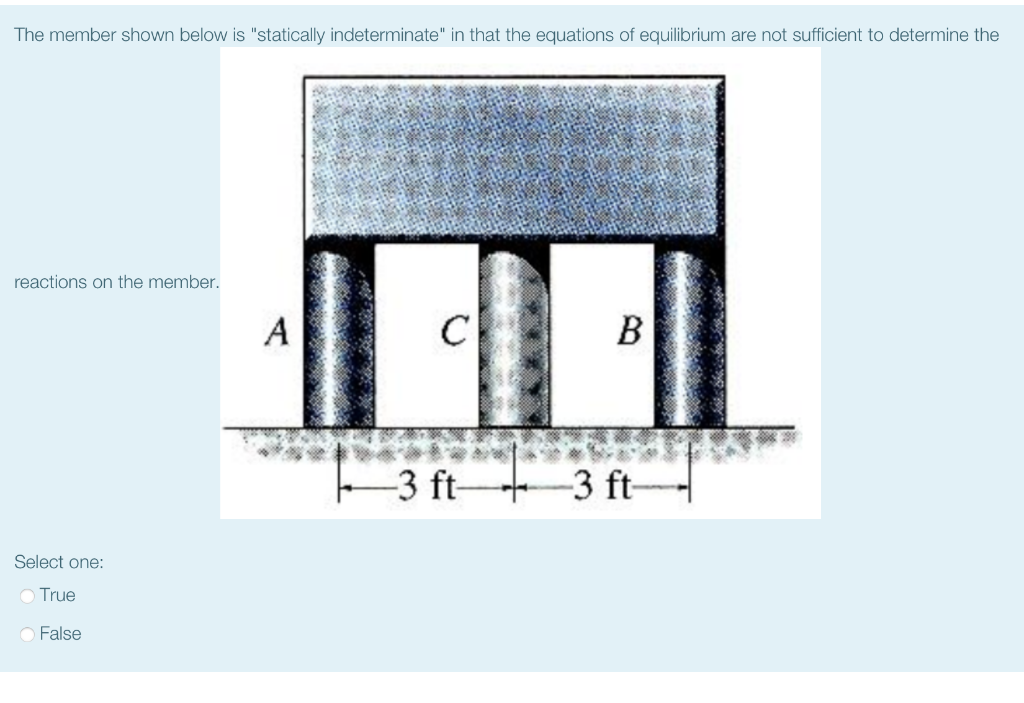 Solved The member shown below is "statically indeterminate" | Chegg.com