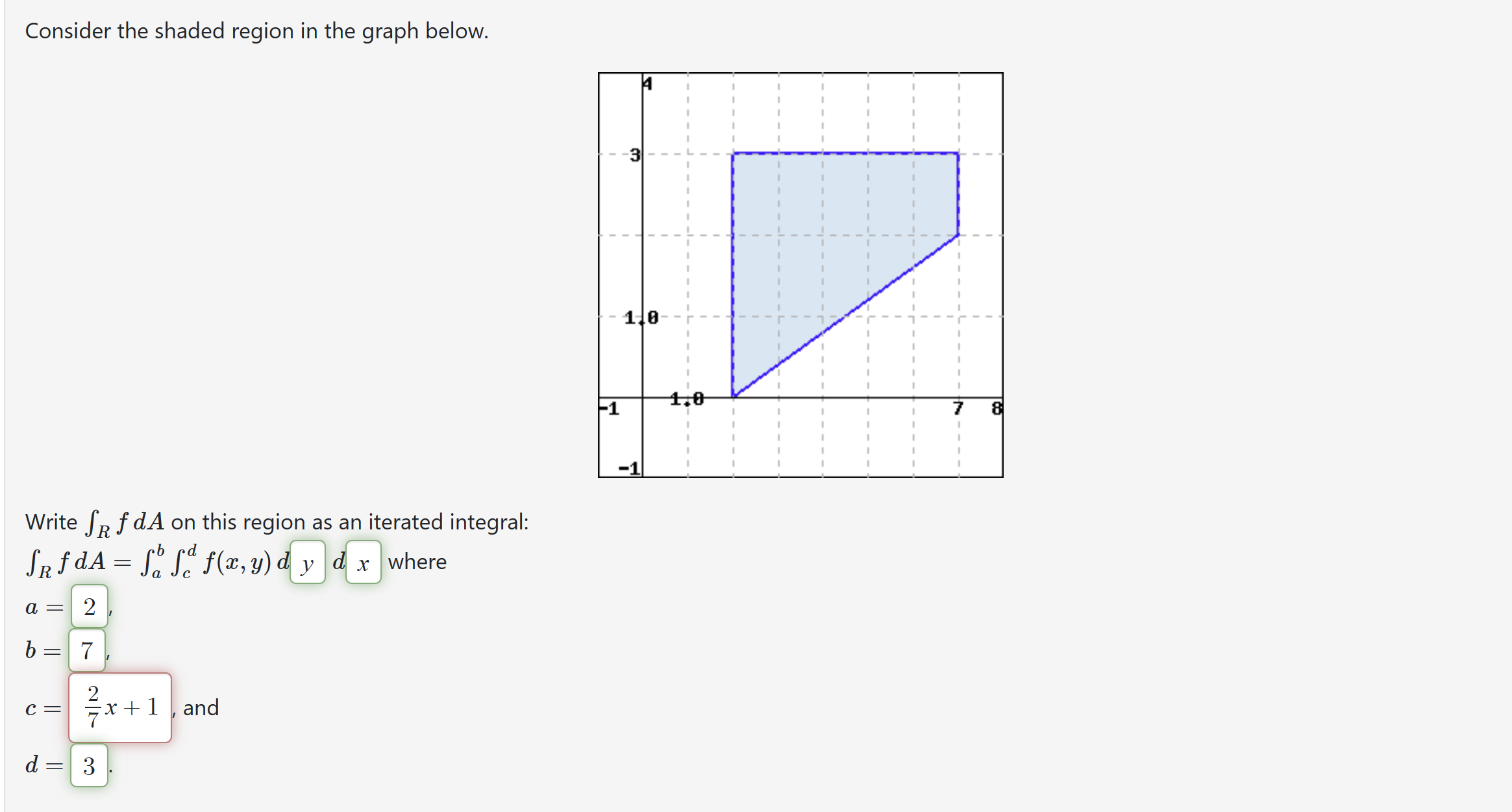 Solved Consider the shaded region in the graph below. Write | Chegg.com