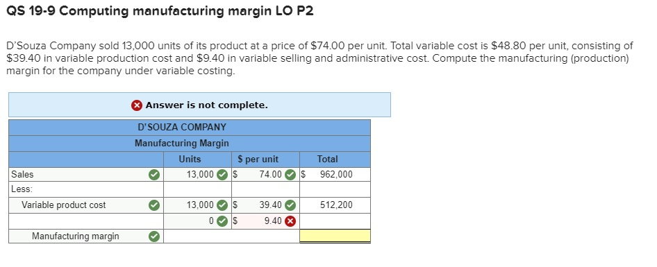 Solved QS 19-9 Computing manufacturing margin LO P2 D'Souza | Chegg.com