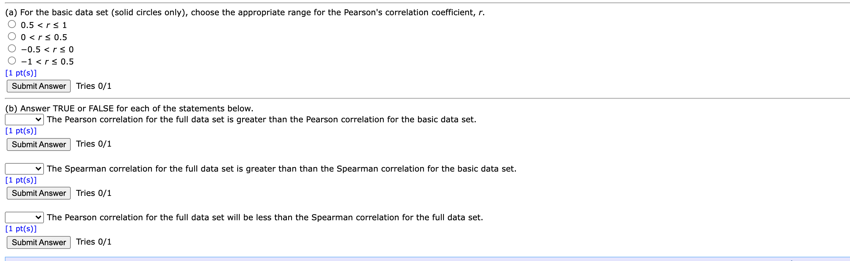 Solved The following plot shows a scatterplot of data on x | Chegg.com