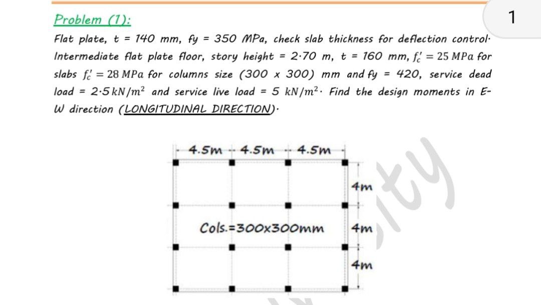 Solved please solve by equivalent frame methodFlat plate, | Chegg.com