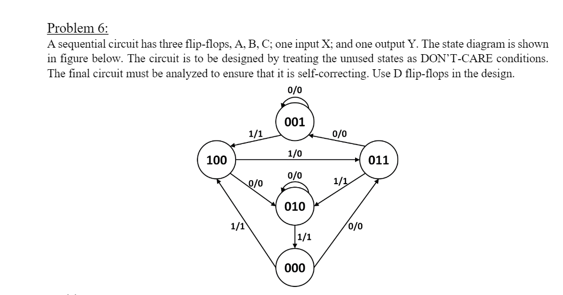 Solved Problem 6: A sequential circuit has three flip-flops, | Chegg.com