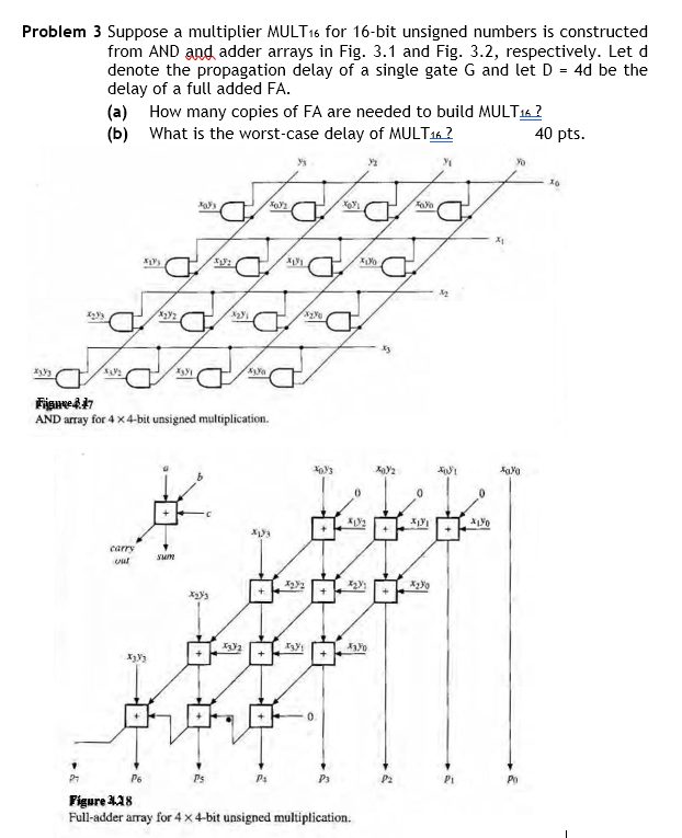 Problem 3 Suppose A Multiplier Mult 16 For 16 Bit 