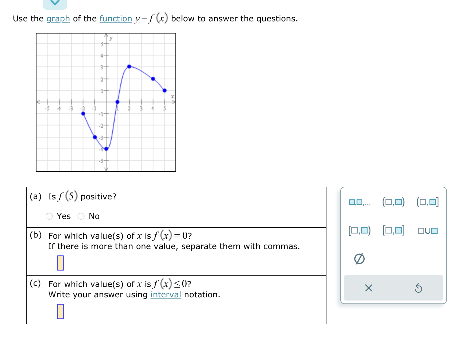 Solved Use the graph of the function y=f(x) below to answer | Chegg.com