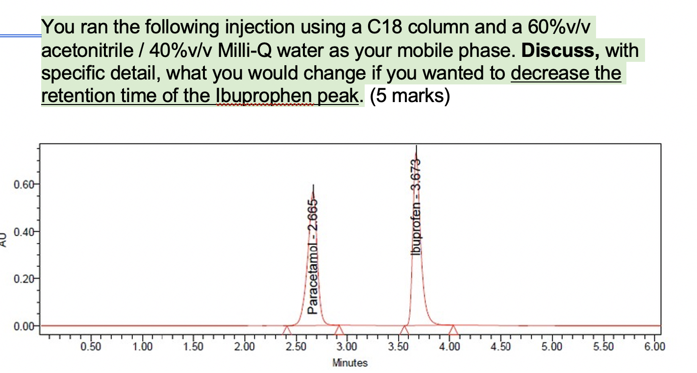 Solved You ran the following injection using a C18 column | Chegg.com