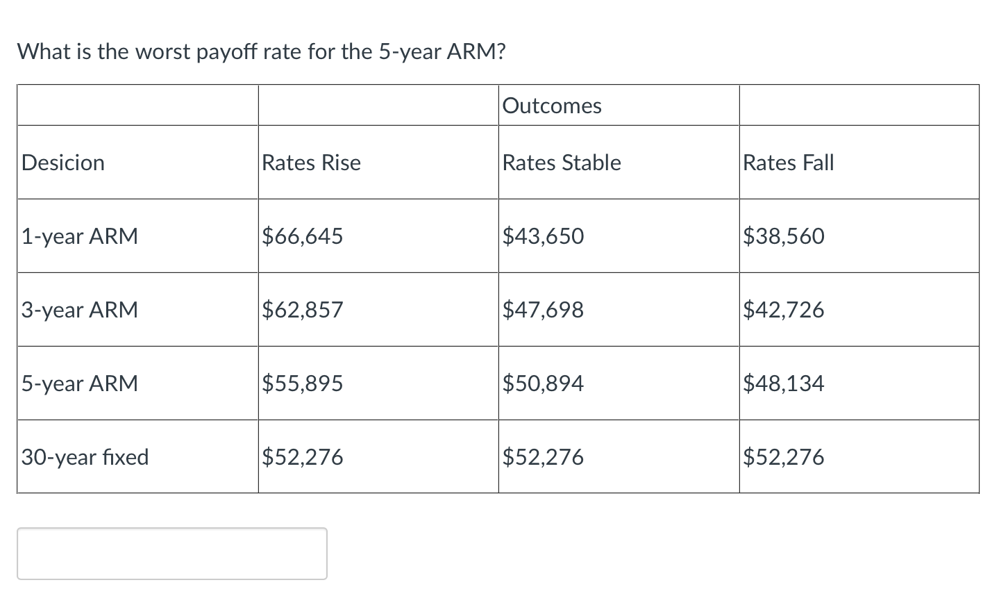 Solved What is the worst payoff rate for the 5-year ARM? | Chegg.com