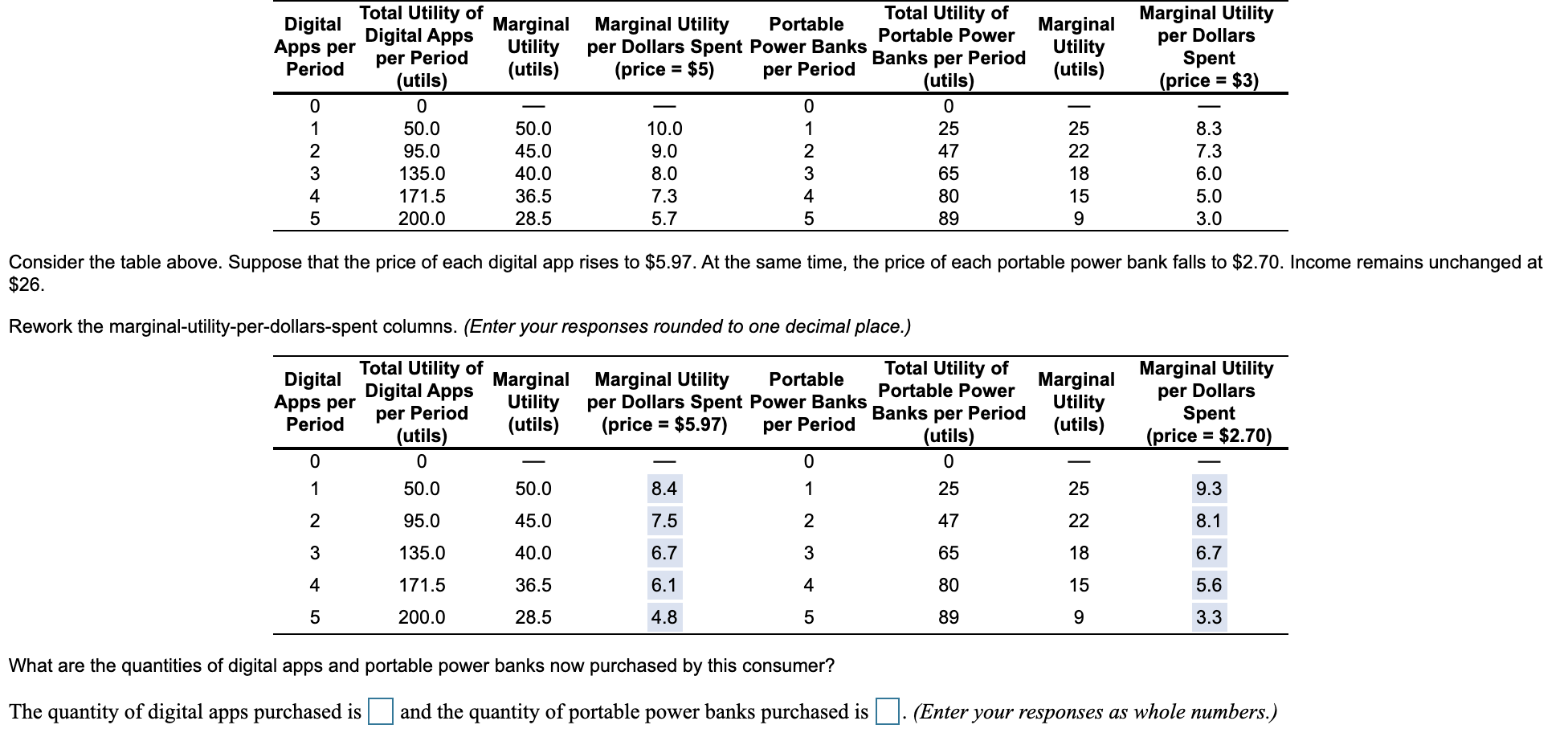 Solved per Dollars per Period 1 1 Total Utility of Total | Chegg.com