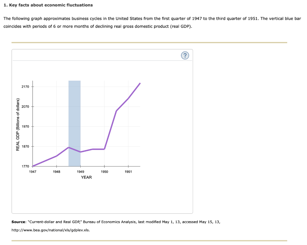 Solved 1. Key facts about economic fluctuations The | Chegg.com Solved 1. Key facts about economic fluctuations The | Chegg.com