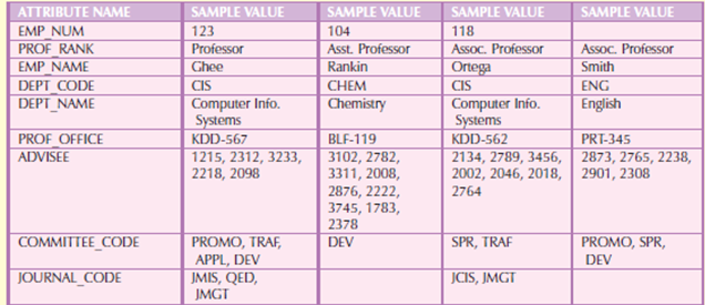 Solved Problem 1 Using the STUDENT table structure shown | Chegg.com