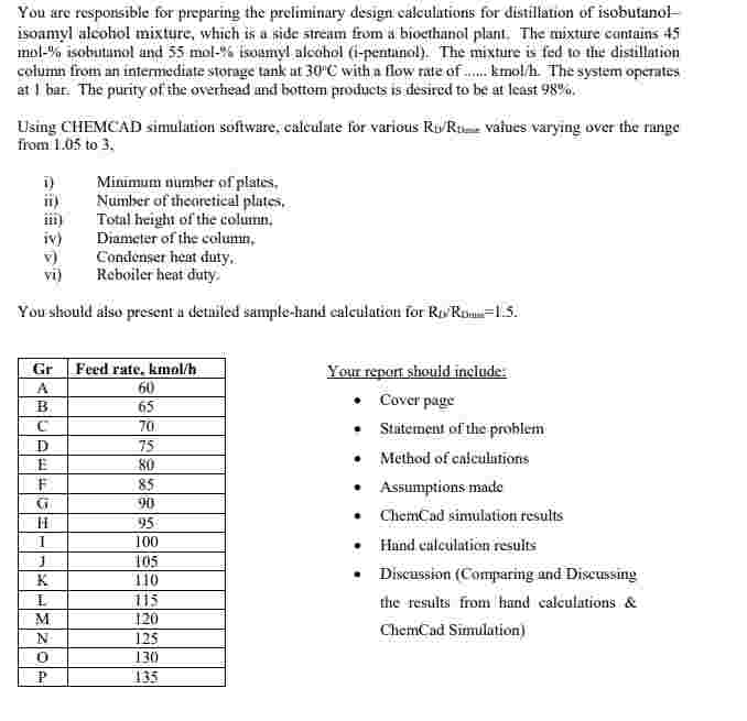 Solved You are responsible for preparing the preliminary | Chegg.com